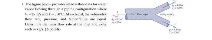 Solved 1. The figure below provides steady-state data for | Chegg.com