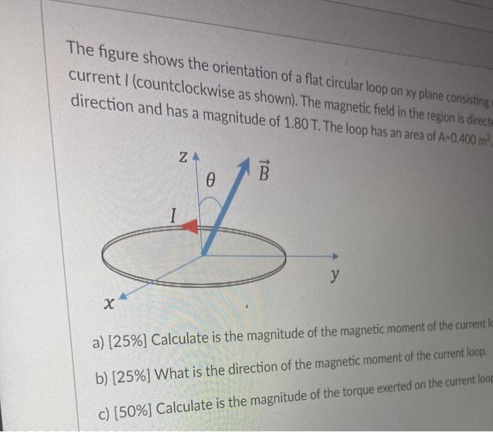 Solved The figure shows the orientation of a flat circular | Chegg.com
