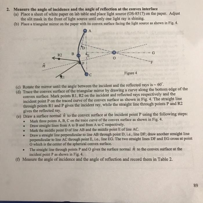2. Measure the angle of incidence and the angle of | Chegg.com