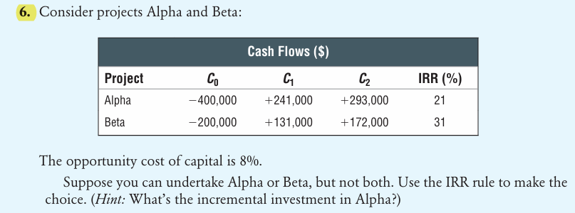 Solved Consider projects Alpha and Beta:\table[[Cash Flows | Chegg.com