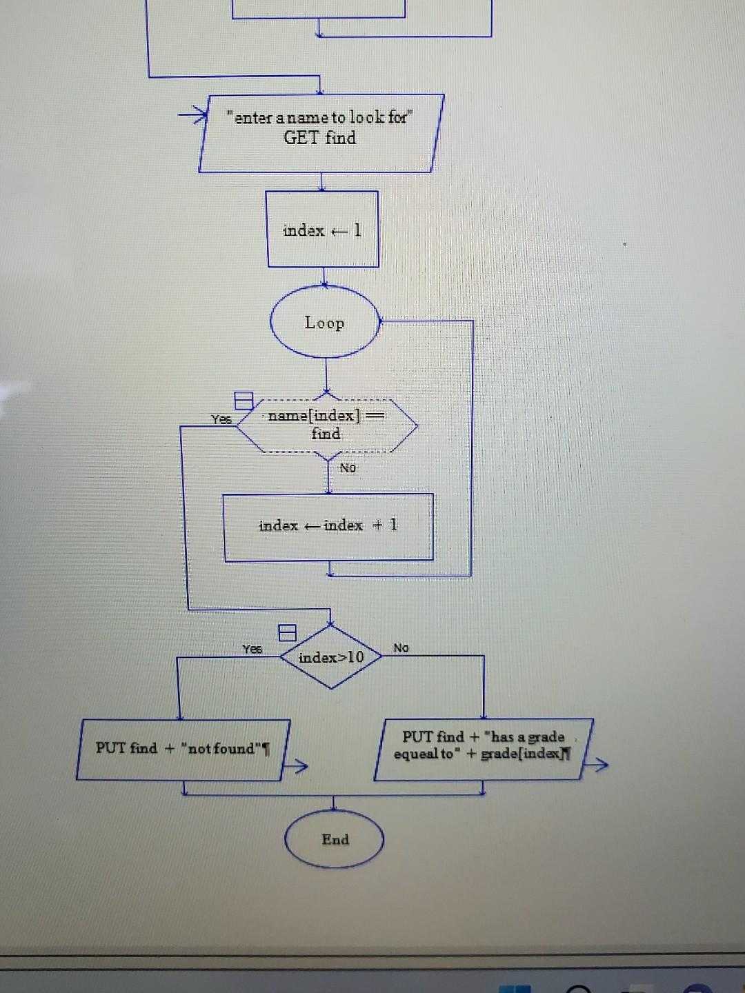 Solved Modify the raptor written to use the following | Chegg.com