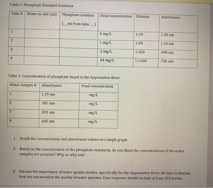 Solved Table 1: Phosphate Standard Solutions Tube # Water to | Chegg.com