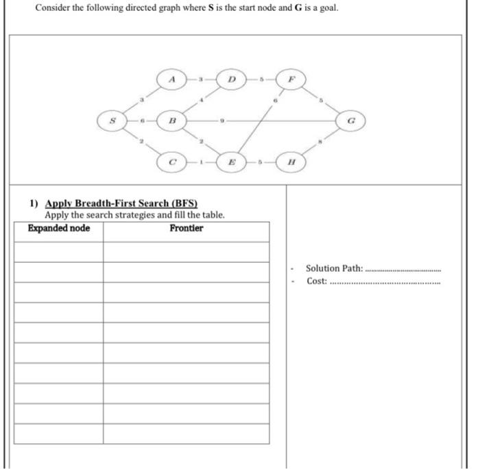Solved Consider the following directed graph where S is the | Chegg.com