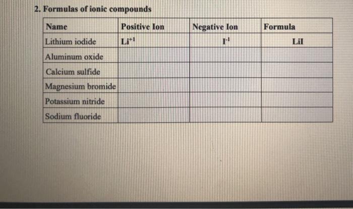 Solved 2. Formulas of ionic compounds Name Positive Ion | Chegg.com