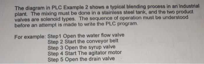 Solved The diagram in PLC Example 2 shows a typical | Chegg.com