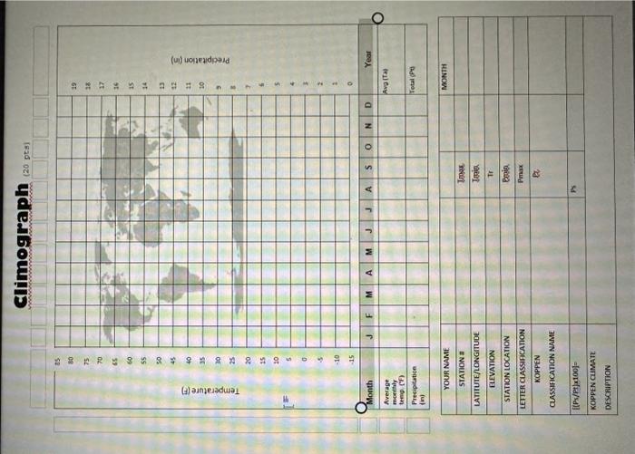 Solved complete the climograph based on my stationi attached | Chegg.com