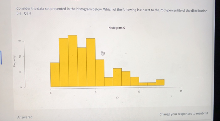 Solved Consider the data set presented in the histogram | Chegg.com