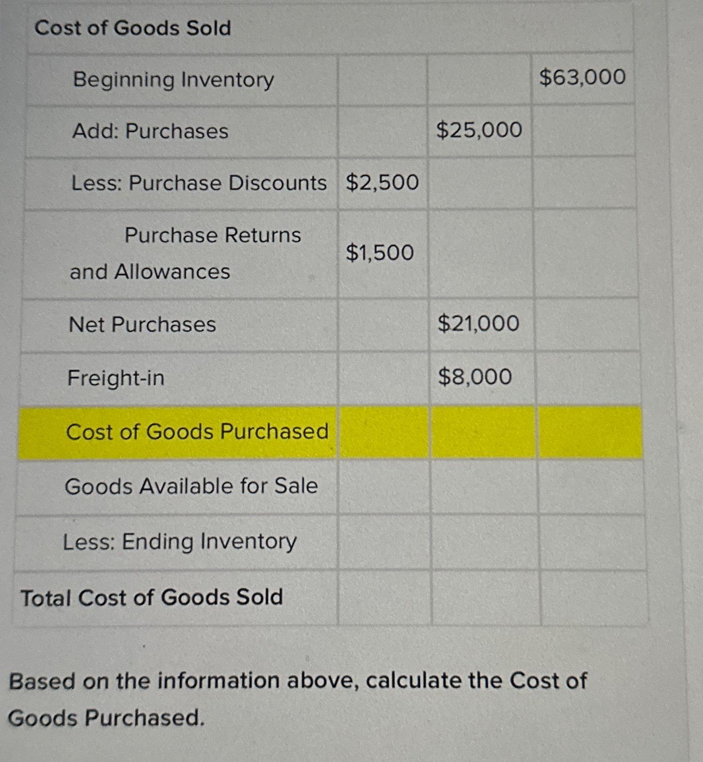 Solved Cost of Goods Sold\table[[Beginning | Chegg.com