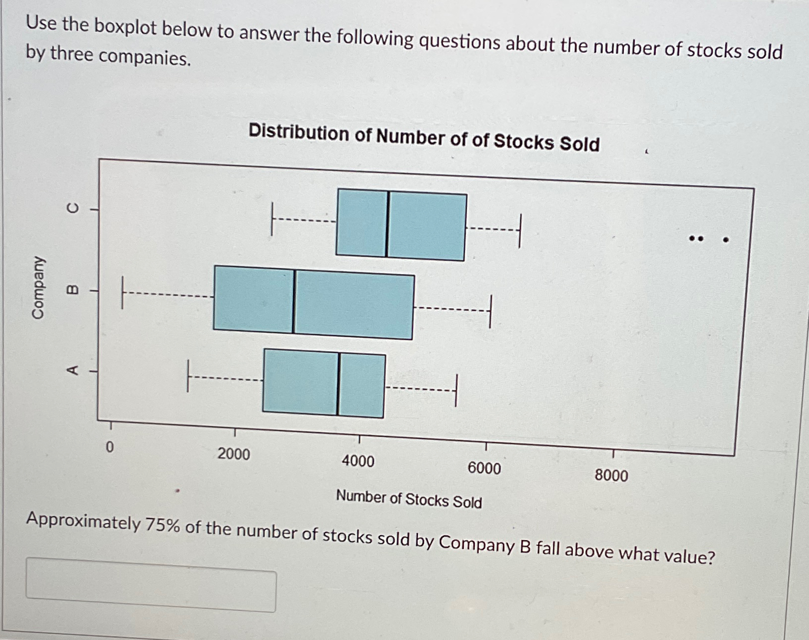 Solved Use the boxplot below to answer the following | Chegg.com