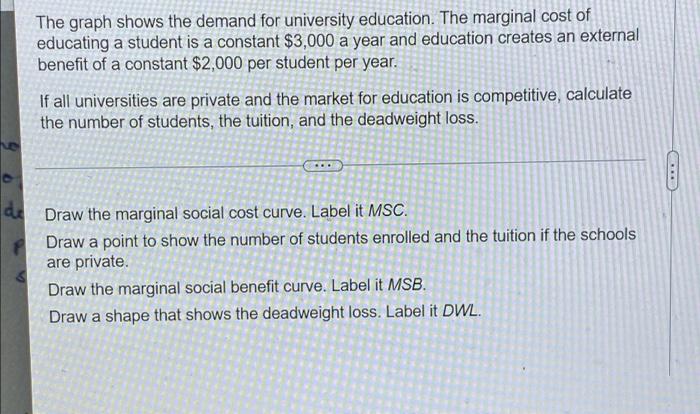 Solved The graph shows the demand for university education. | Chegg.com
