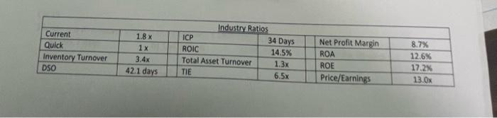 Solved the problem goes with the chart. DSO= Days sales | Chegg.com