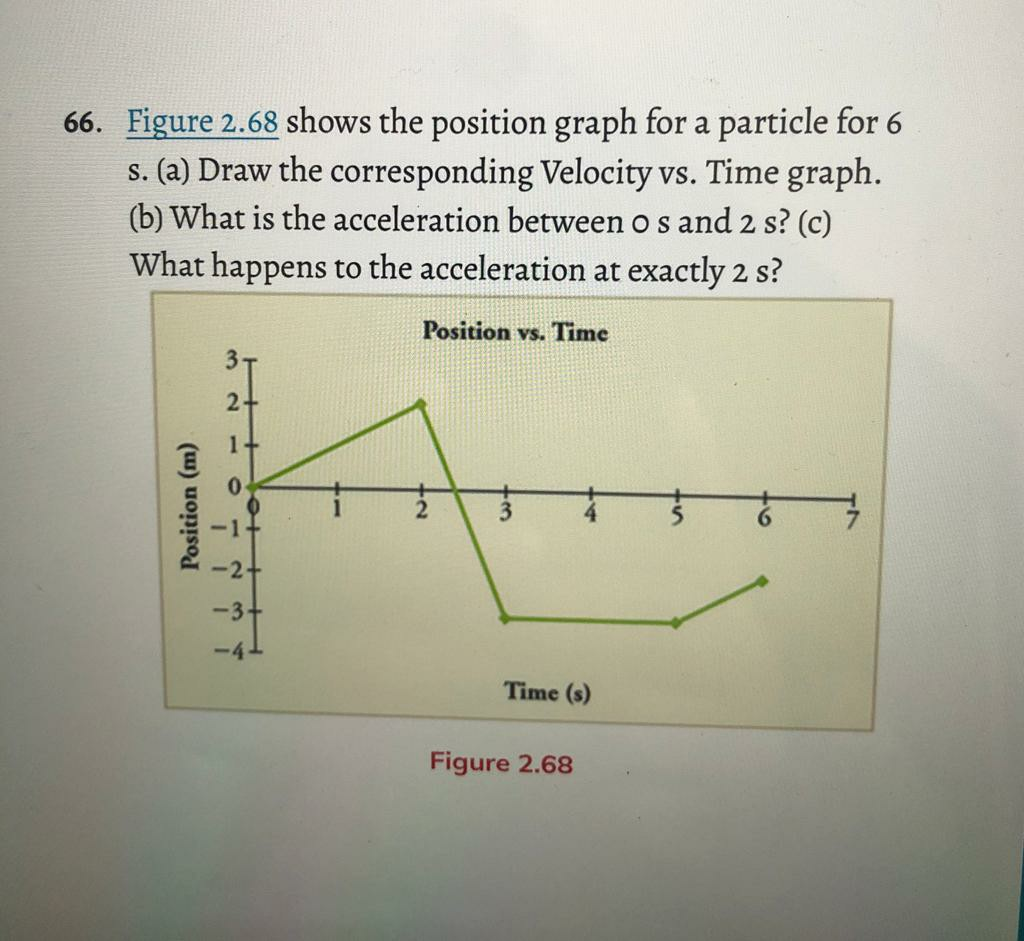 Solved 66. Figure 2.68 shows the position graph for a | Chegg.com