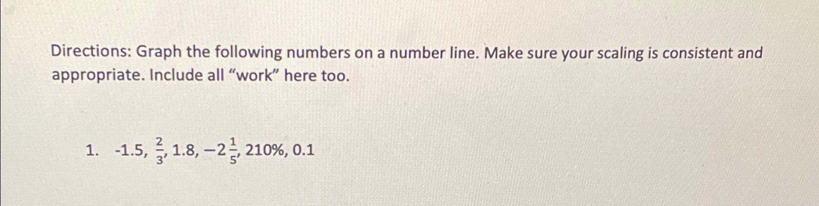 Solved Directions: Graph the following numbers on a number | Chegg.com