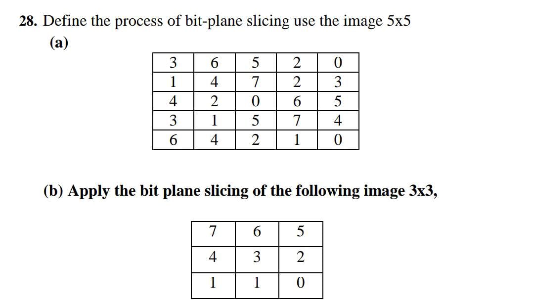 Solved Define the process of bit-plane slicing use the image | Chegg.com