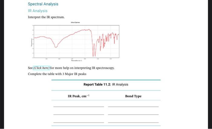 Solved Spectral Analysis IR Analysis Interpret the IR | Chegg.com