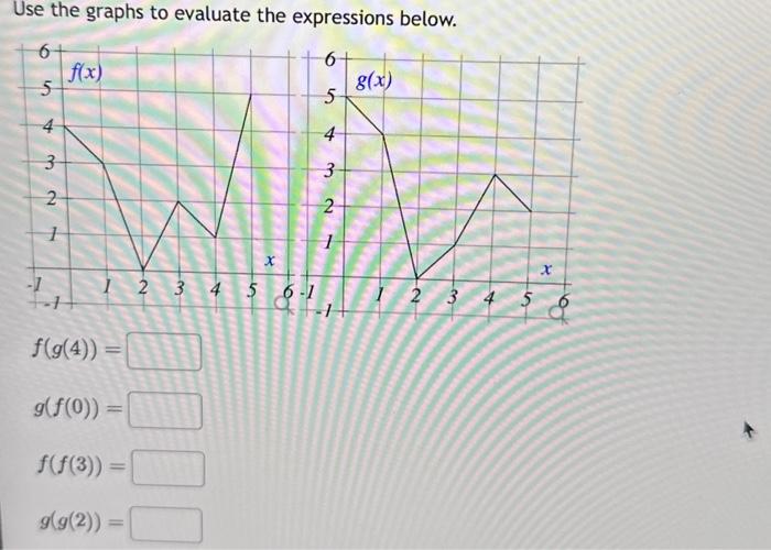 Solved Use the graphs to evaluate the expressions below. | Chegg.com