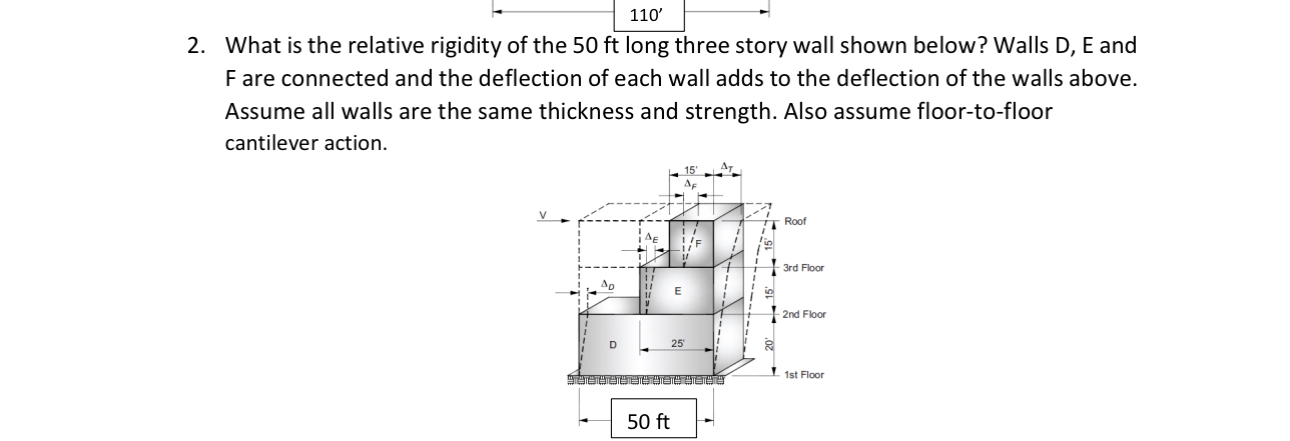 Solved What is the relative rigidity of the 50 ﻿ft long | Chegg.com