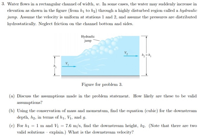 Solved 3. Water flows in a rectangular channel of width, w. | Chegg.com