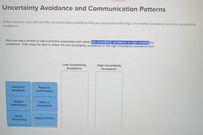 Solved Uncertainty Avoidance and Communication Patterns In | Chegg.com