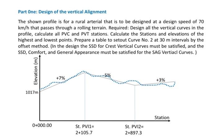 Solved Part One: Design of the vertical Alignment The shown | Chegg.com