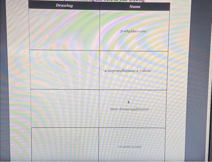 Solved \\begin{tabular}{|l|c|} \\hline Drawing & Name \\\\ | Chegg.com
