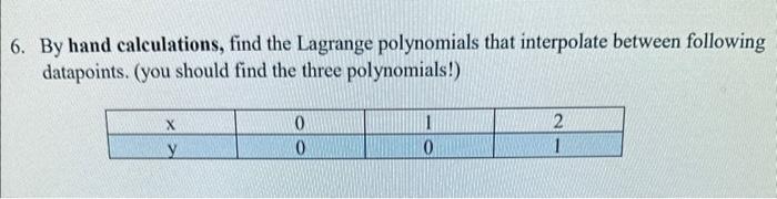Solved By hand calculations, find the Lagrange polynomials | Chegg.com