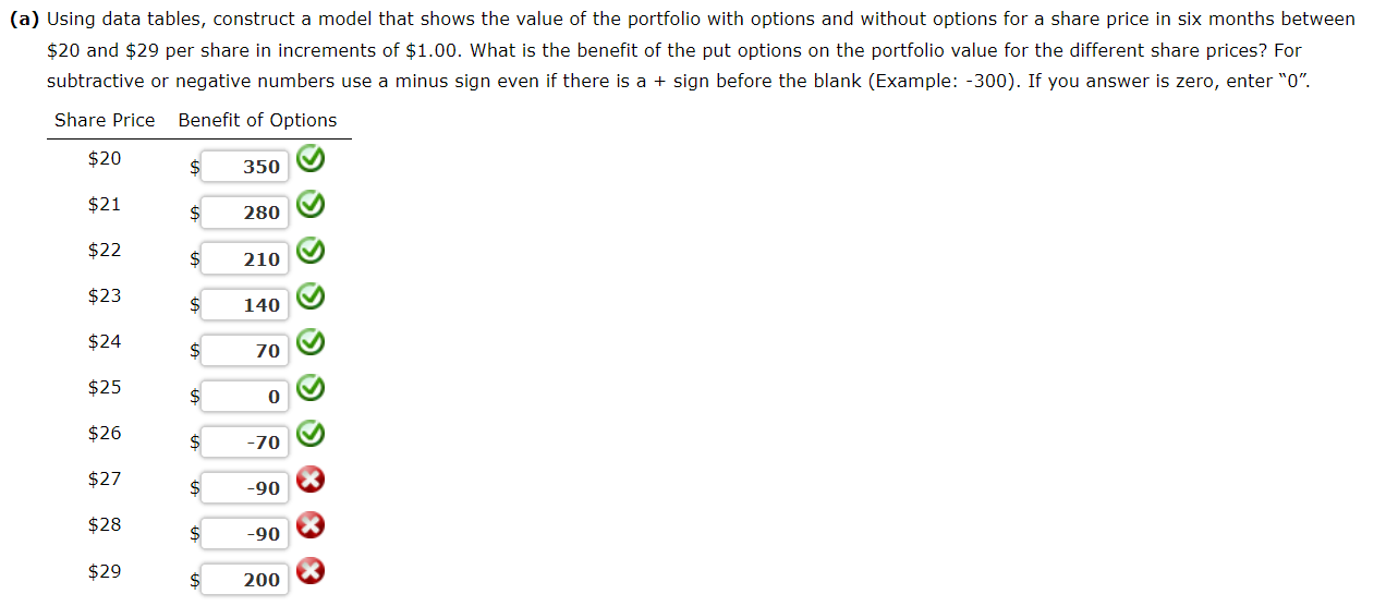 Solved (a) ﻿Using data tables, construct a model that shows | Chegg.com