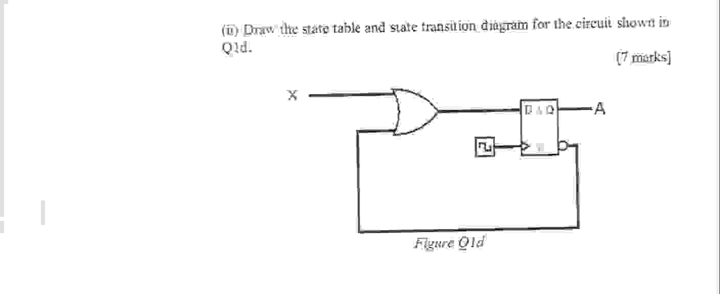 Solved (i) ﻿Draw the state table and state transition | Chegg.com