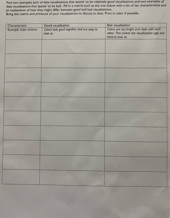 Solved Find two examples each of data visualizations that | Chegg.com