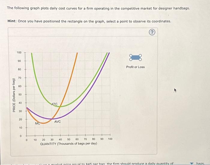 Solved The following graph plots daily cost curves for a | Chegg.com