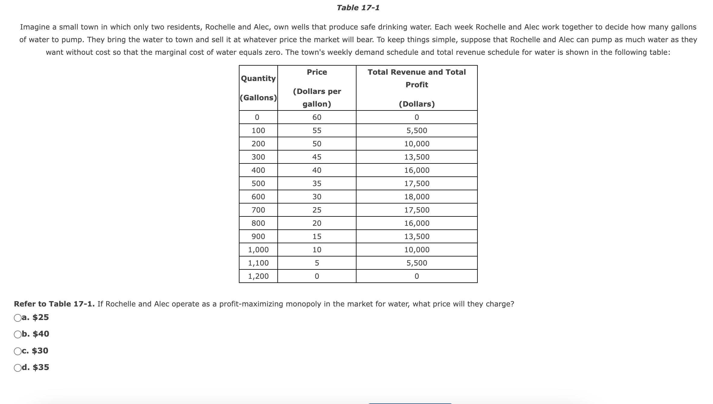 Solved Table 17-1Imagine a small town in which only two | Chegg.com