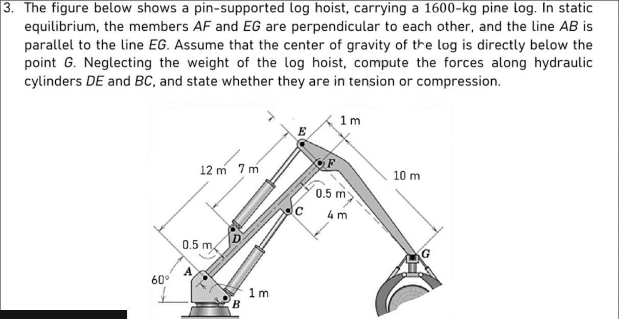 Solved The figure below shows a pin-supported log hoist, | Chegg.com