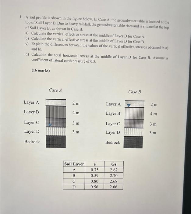 Solved 1. A soil profile is shown in the figure below. In | Chegg.com