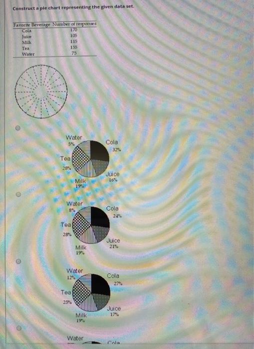 Solved Construct a ple chart representing the given data | Chegg.com