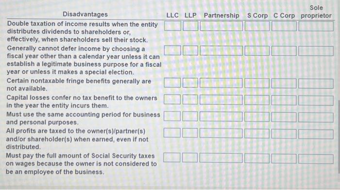 Solved What entities or business forms are available for a | Chegg.com