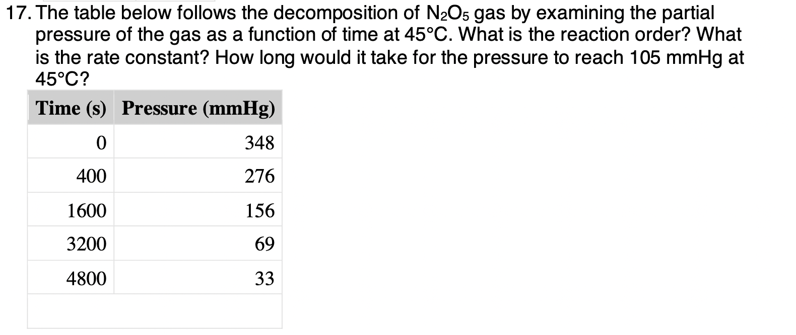 Solved The table below follows the decomposition of N2O5 | Chegg.com