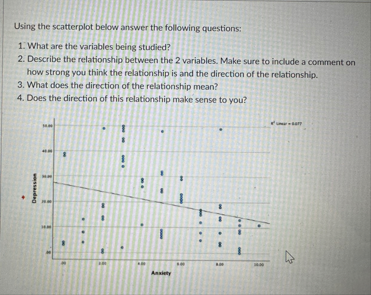 Solved Using the scatterplot below answer the following | Chegg.com