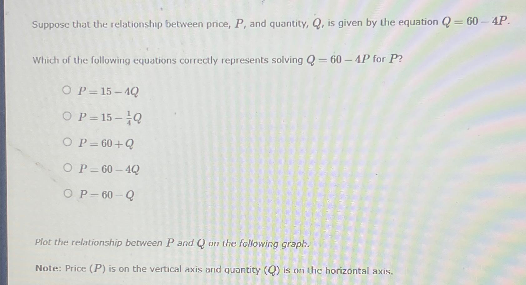 Solved Suppose that the relationship between price, P, ﻿and | Chegg.com
