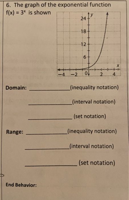 Solved 6. The graph of the exponential function f(x) = 3x is | Chegg.com