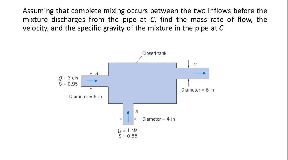 Solved Assuming that complete mixing occurs between the two | Chegg.com