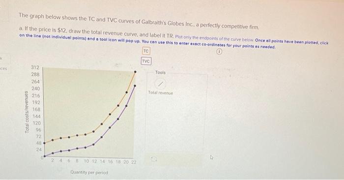 Solved The graph below shows the TC and TVC curves of | Chegg.com