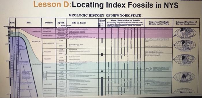 Solved Lesson D:Locating Index Fossils in NYS GEOLOGIC | Chegg.com