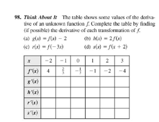 Solved Think About It The table shows some values of the | Chegg.com