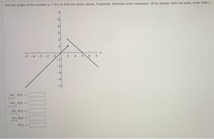 Solved y=f(x) | Chegg.com