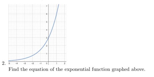 Solved Find the equation of the exponential function graphed | Chegg.com