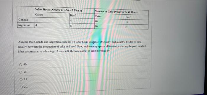 Solved Labor Hours Needed to Make 1 Unit of Number of Units | Chegg.com