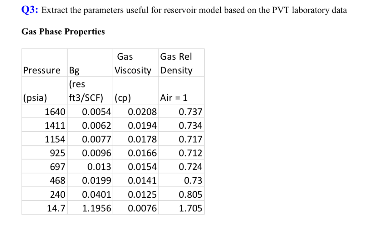 Solved Q3: Extract the parameters useful for reservoir model | Chegg.com