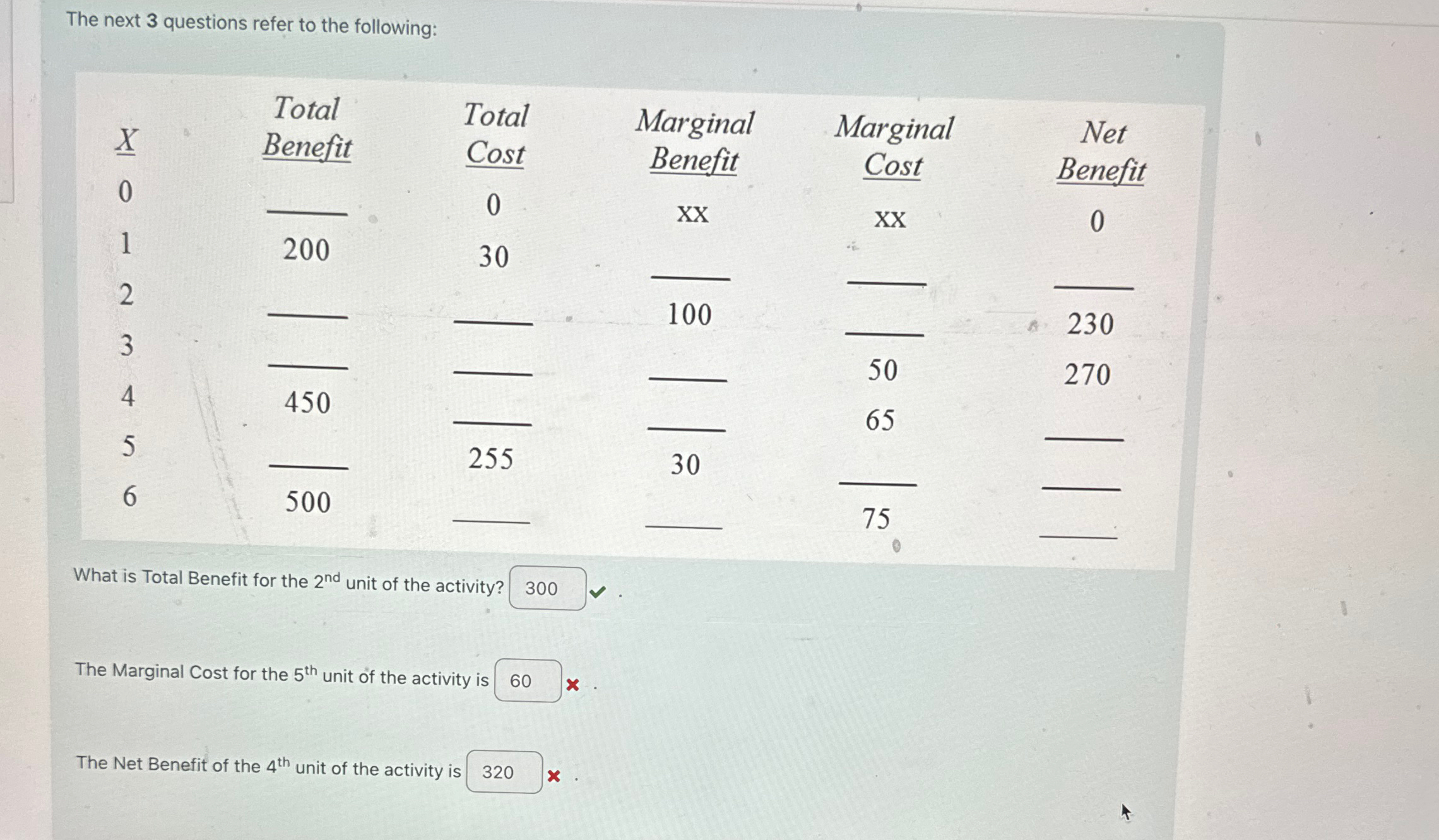 Solved The next 3 ﻿questions refer to the | Chegg.com