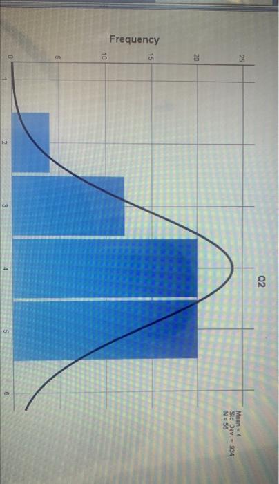 Solved Histogram | Chegg.com