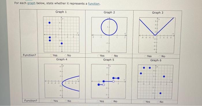 Solved For each graph below, state whether it represents a | Chegg.com